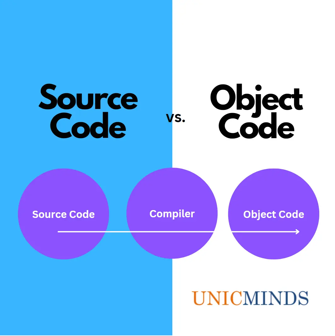 Blogs UnicMinds Blogs UnicMinds